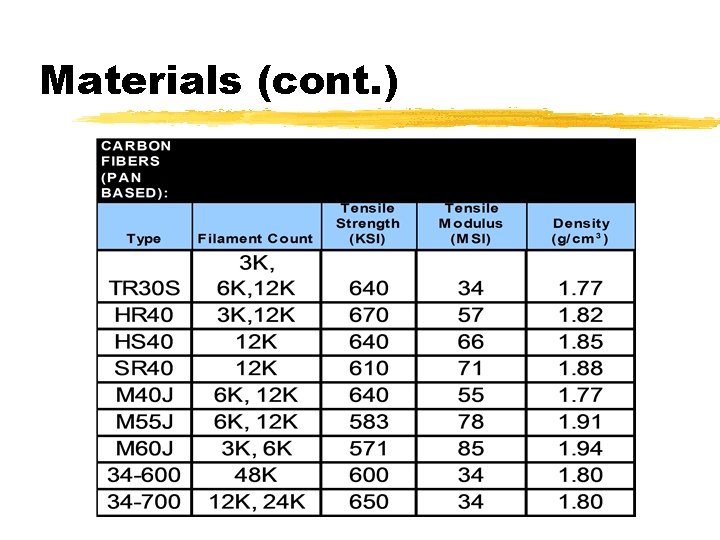 AAE 450 Kevin Dahya Team B Structures Preliminary