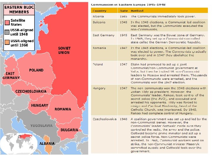 Conflict and Tension between East and West 1945