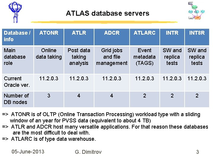 CERN Oracle tutorials 2013 Database solutions to ATLAS