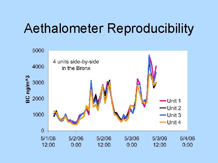 Overview of County Topography Watersheds Open Space Urban