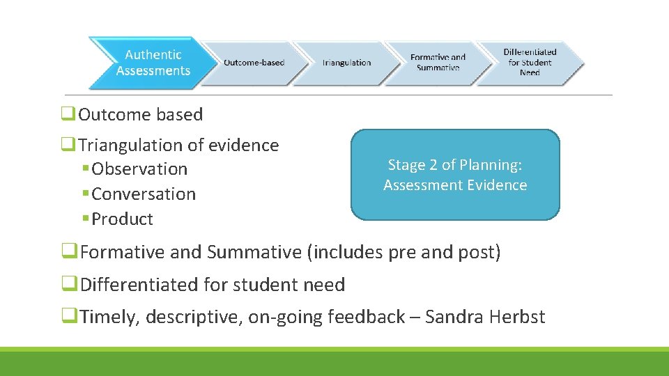 To begin with the end in mind means