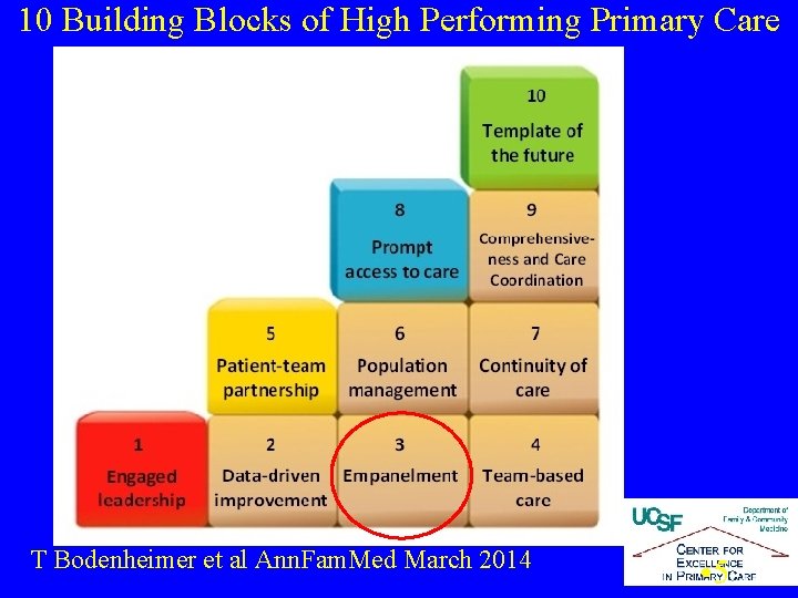Patient Empanelment HSAG Webinar July 18 2016 Kevin