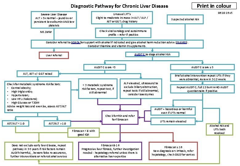 Print in colour Diagnostic Pathway for Chronic Liver