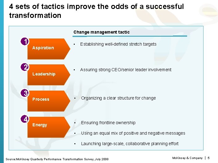 Transformational Leadership Presentation to the 6 th World