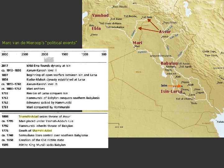 Introduction to the Ancient Near East Brown University
