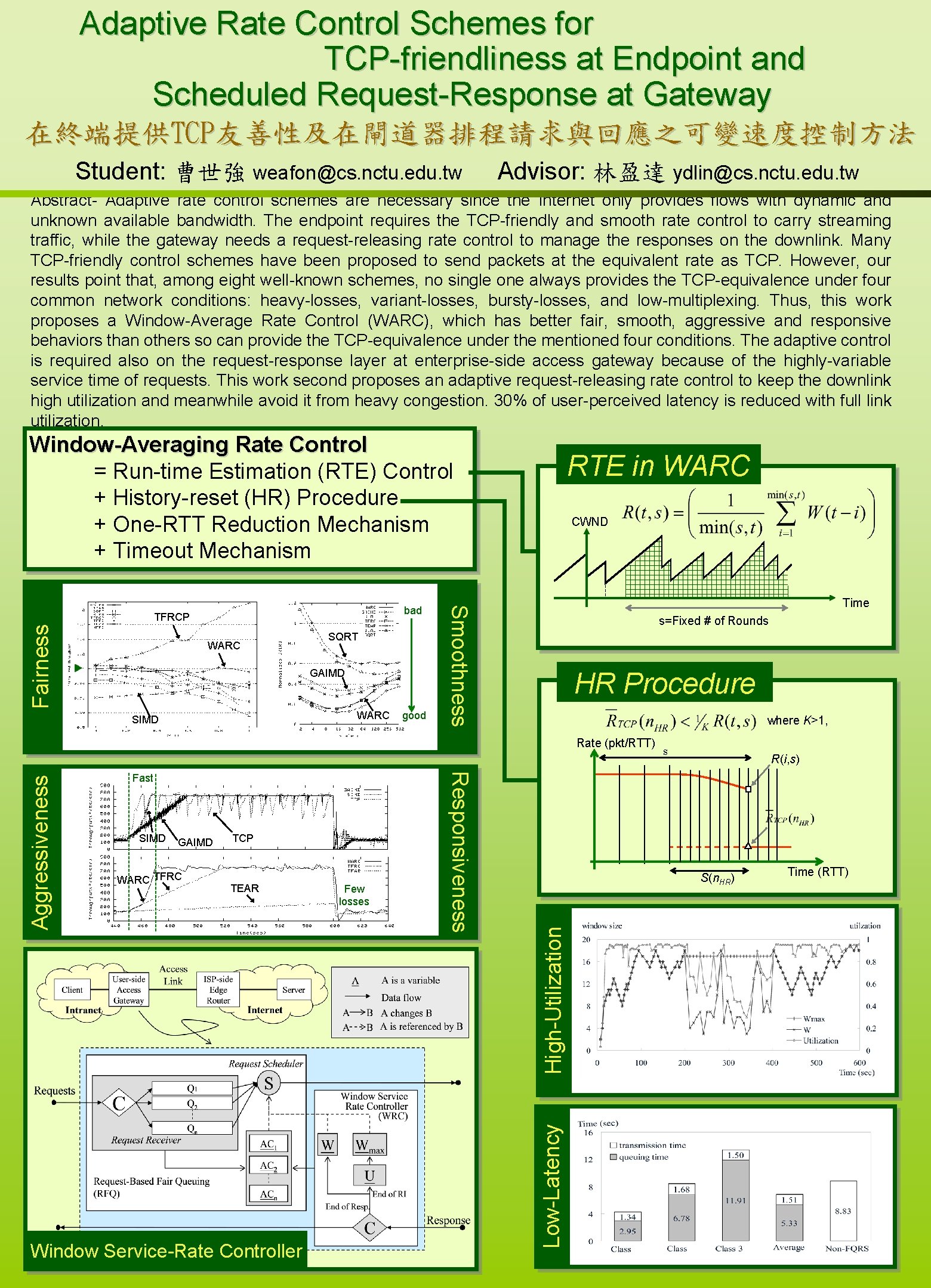 Adaptive Rate Control Schemes for TCPfriendliness at Endpoint