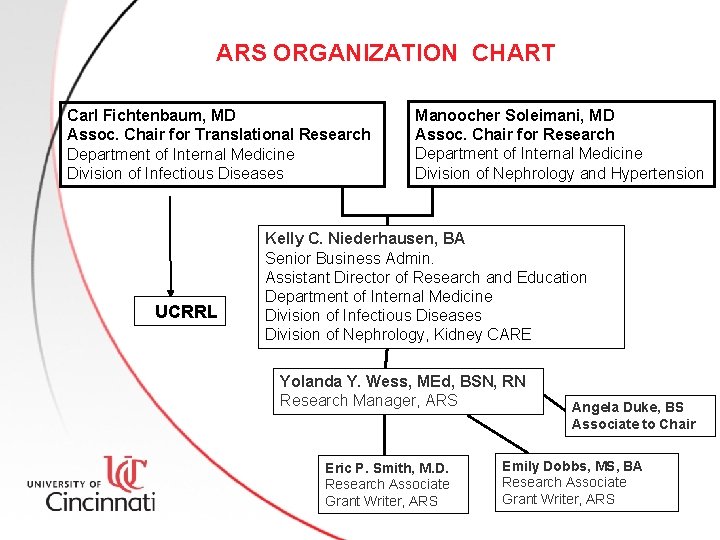 ARS ORGANIZATION CHART Carl Fichtenbaum MD Assoc Chair