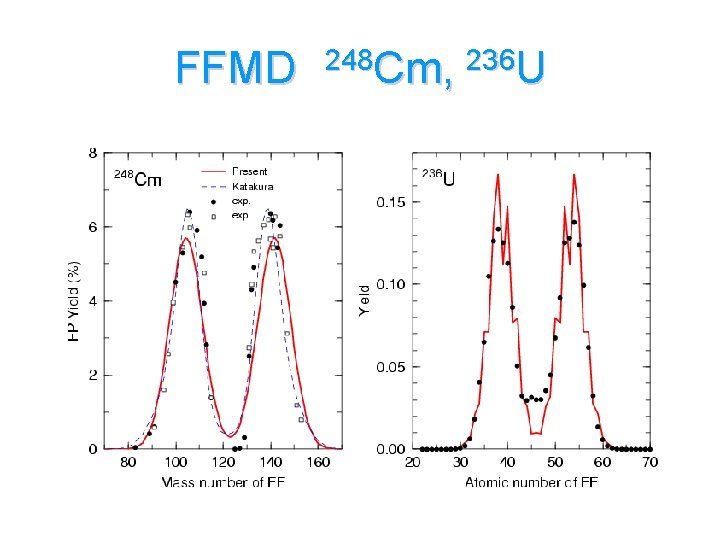 The rprocess element abundance with a realistic fission
