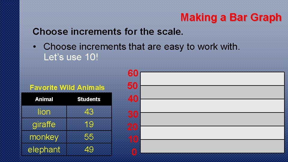 Bar Graphs 6 2 1 2 Represent the