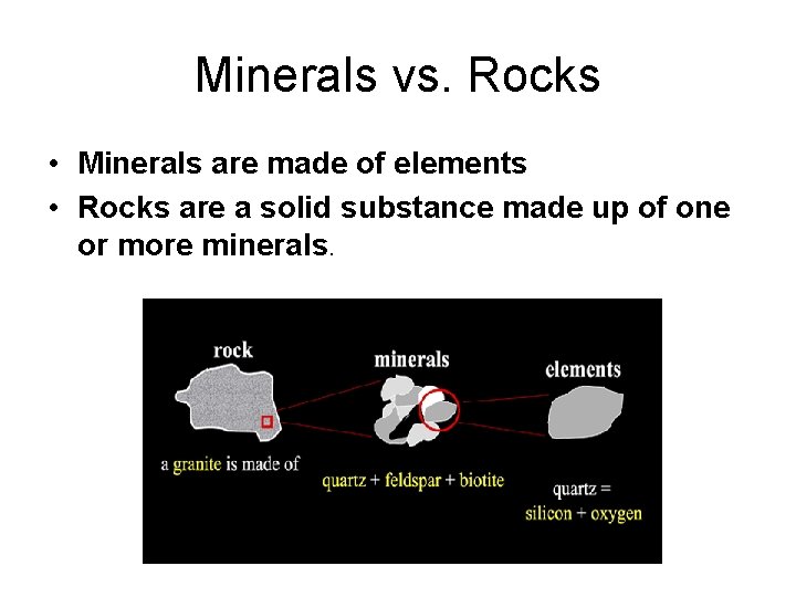 Rock Cycle Igneous Rocks Chapter 5 Minerals vs