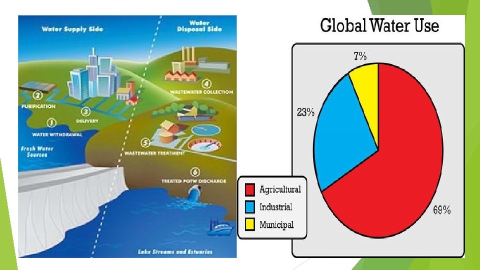 Environmental Management Bureau Region 6 DENR RA 9275