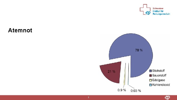 Atemnot 1 Information Bei schwere Atemnot sind hufig
