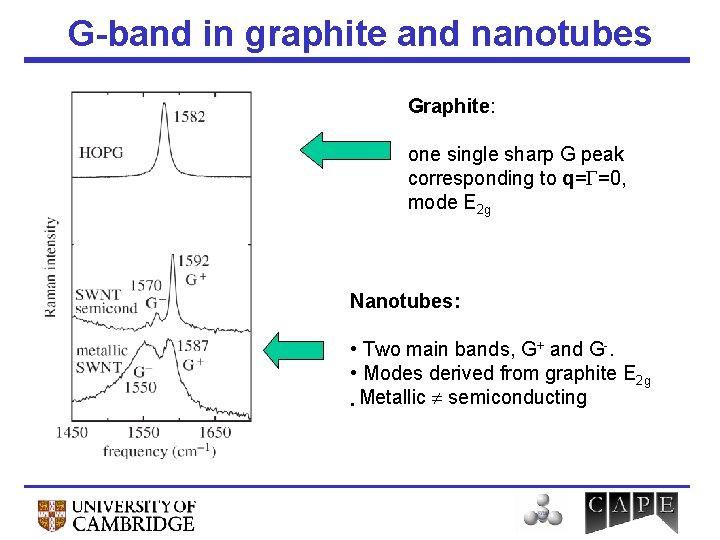 Interpretation of the Raman spectra of graphene and