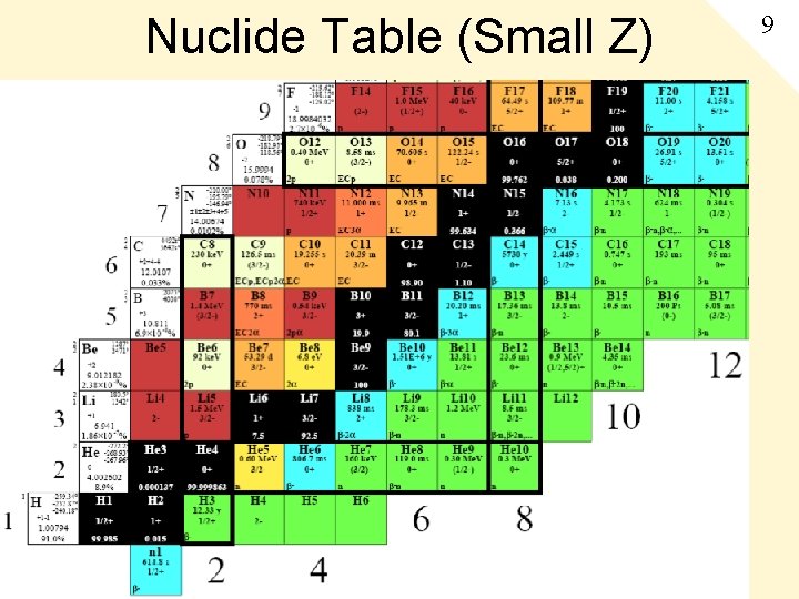 1 Astro Physics Notes Dr Bill Pezzaglia Nuclear