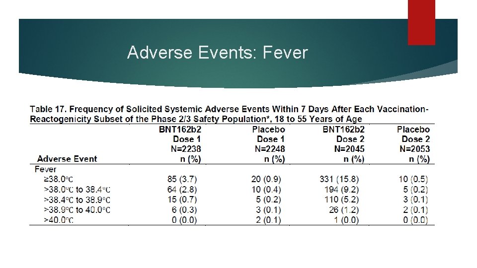 COVID19 A Brief Update on Treatment and Vaccines