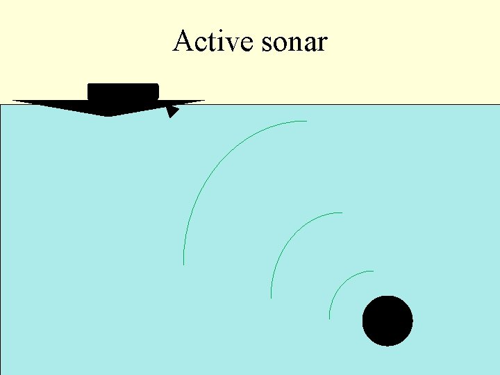 Reverberations Ocean Acoustics and the Environment Basics of
