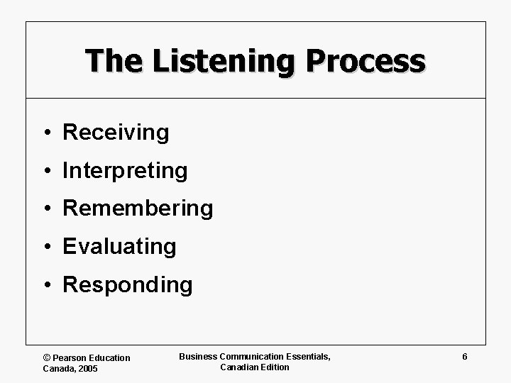 Communicating in Teams Listening Nonverbal and Meeting Skills