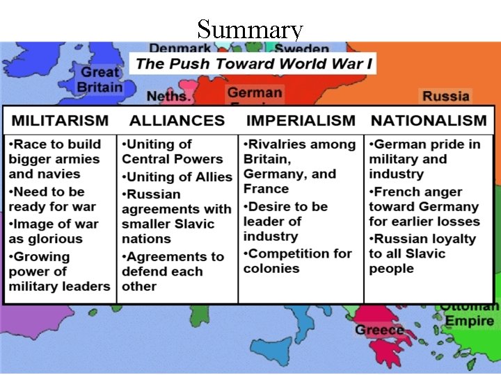 Nationalism 1900 there were 25 sovereign states in