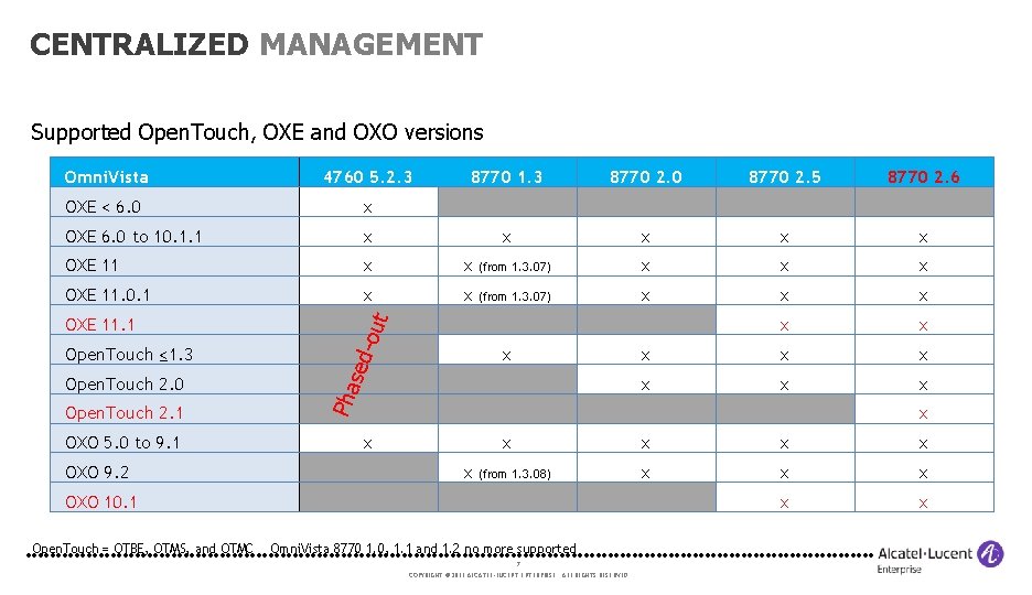 OMNIVISTA 8770 2 52 6 RELEASES PRESENTATION S