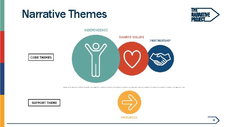 BUILDING PUBLIC SUPPORT FOR GLOBAL DEVELOPMENT IN THE