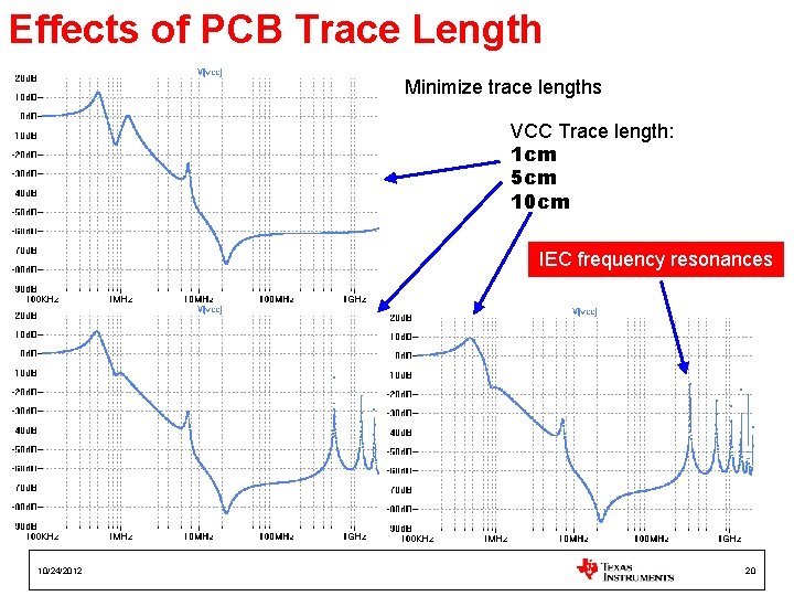 PCB Design for Accurate Gauging Assuring Accuracy and