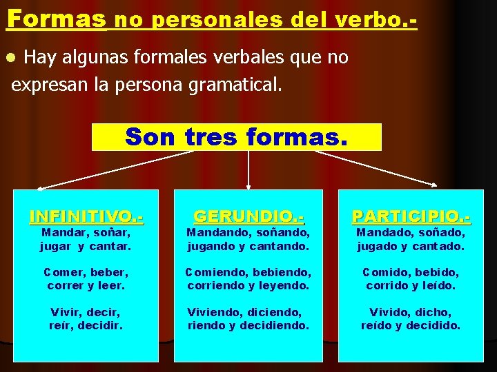 Definicin de verbo Los verbos son las palabras