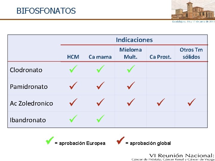 PAPEL DE LOS BIFOSFONATOS EN EL CNCER PRSTATA