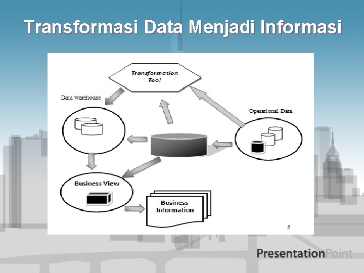 UPAYA PEMECAHAN MASALAH DALAM MEMBANGUN GUDANG DATA DATA