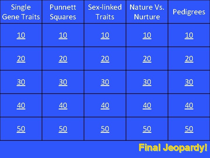 Jeopardy Single Gene Traits Punnett Squares Sexlinked Nature