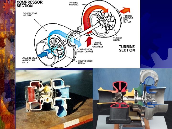 SUPERCHARGING AND TURBOCHARGING HIGH PERFORMANCE AIRCRAFT ENGINES POWER