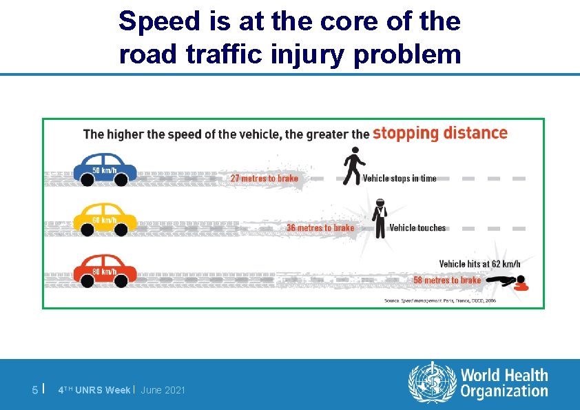Fourth UN Global Road Safety Week 1 4