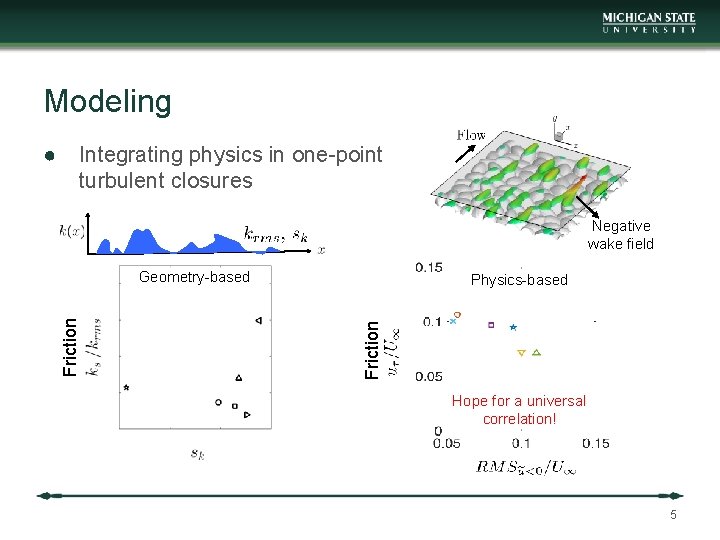 Understanding turbulence for better flow prediction and control
