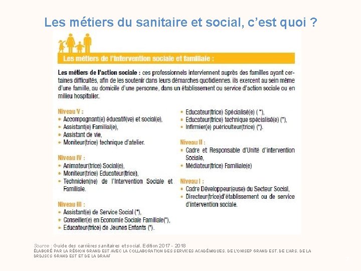 Focus sur un secteur les mtiers du sanitaire