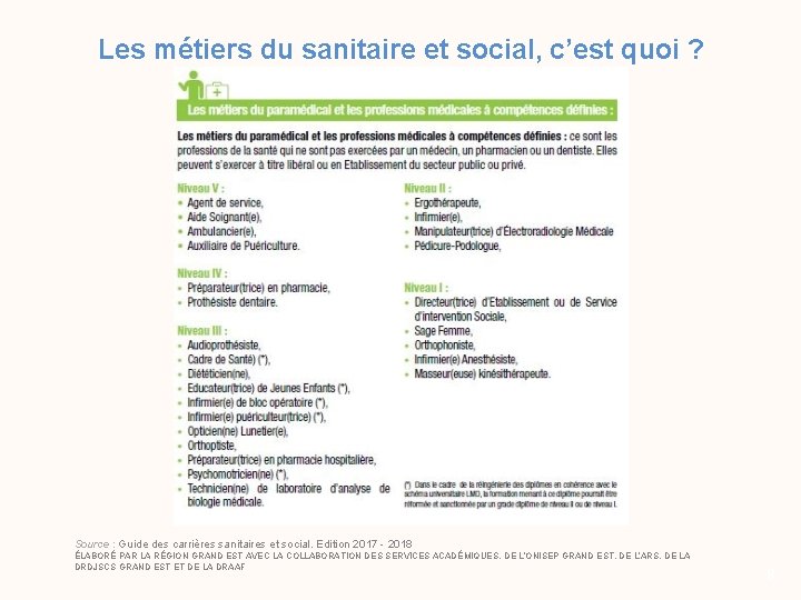 Focus sur un secteur les mtiers du sanitaire