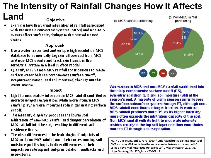 The Intensity of Rainfall Changes How It Affects
