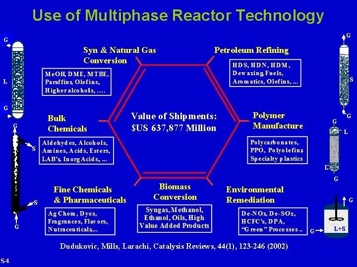 INTRODUCTION TO CREL M P Dudukovic Chemical Reaction