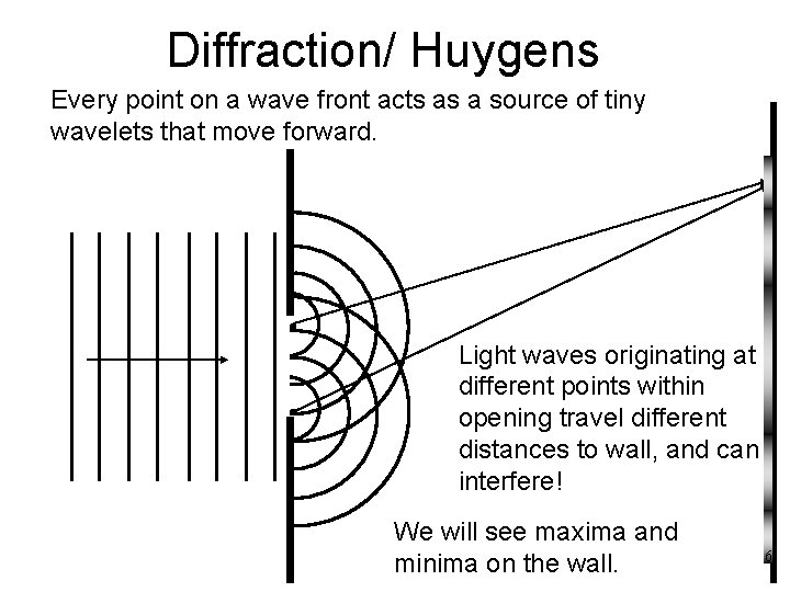 Youngs Double Slit Review L d Path length