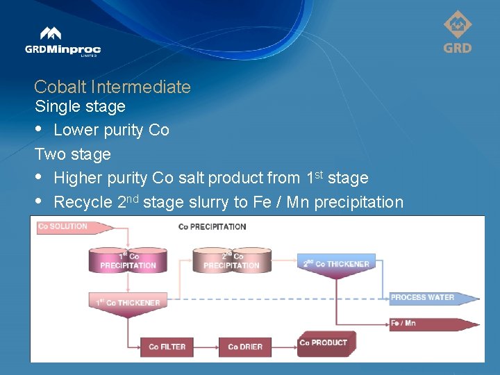 Processing Considerations for the Cobalt Recovery from Congolese