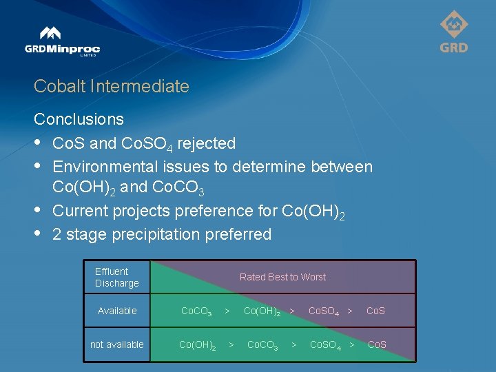 Processing Considerations for the Cobalt Recovery from Congolese