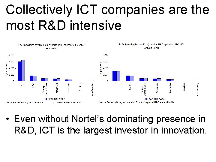 About half of all ICT outputs in Canada