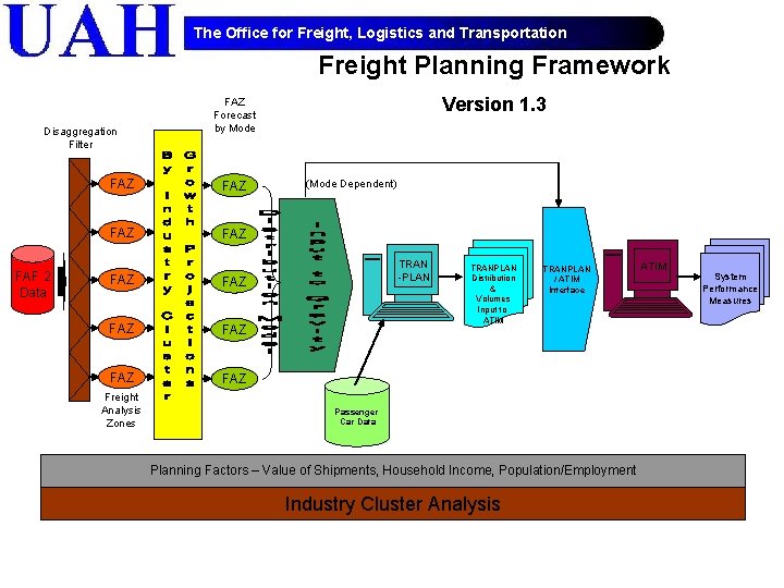 The Office for Freight Logistics and Transportation Development