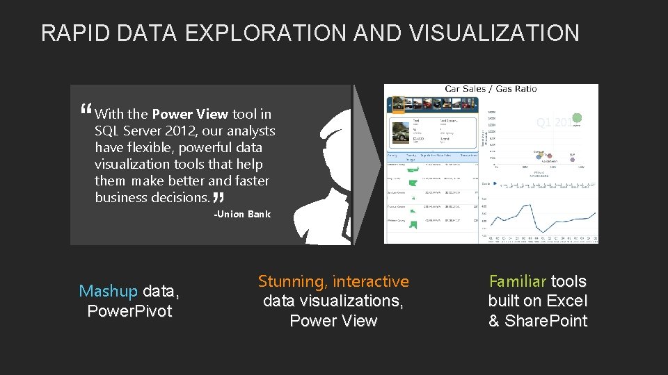 IMPROVED PRODUCTIVITY THROUGH BREAKTHROUGH INSIGHTS SQL SERVER 2012