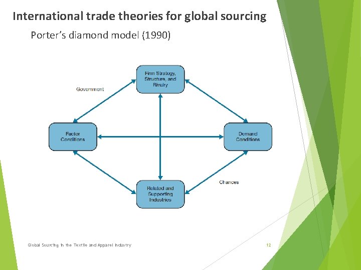 LESSON 2 CHAPTER 2 THEORETICAL PERSPECTIVE OF GLOBAL