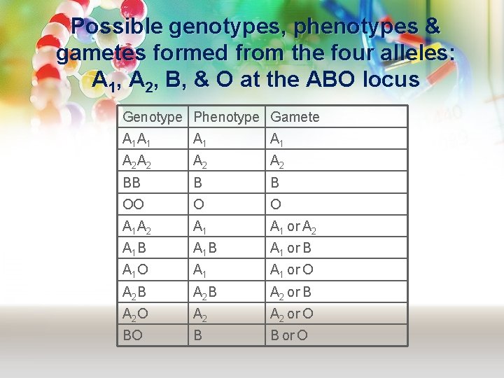 Medical Genetics LECTURE 4 Atypical Patterns of Inheritance