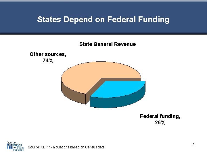 EXPLAINING THE FEDERAL BUDGET What Does It Mean