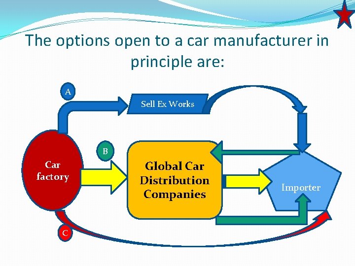 THE CHANGING PATTERNS OF CAR PRODUCTION AND DISTRIBUTION