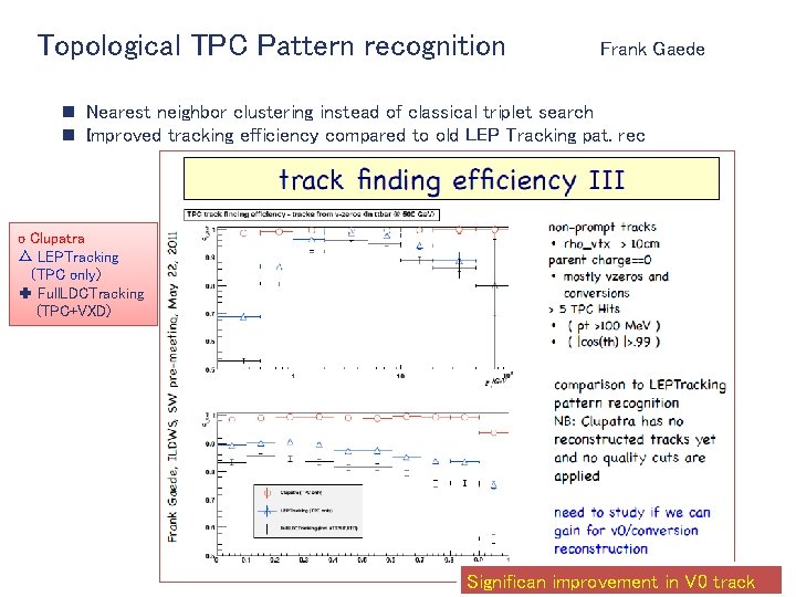 Summary of Software PreMeeting Akiya Miyamoto 25 May2011