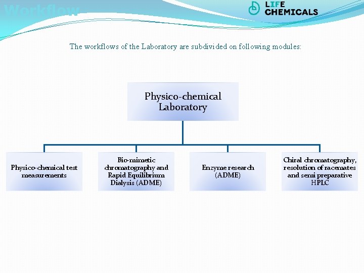 All New Chemistry Yours to Explore PhysicoChemical Laboratory
