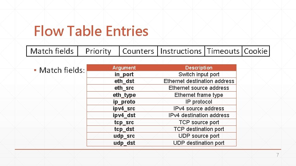Network Function Virtualizationbased Lawful Interception System for ...