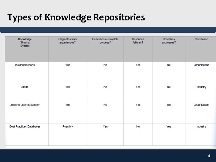 Lecture 8 Knowledge Sharing Systems Md Mahbubul Alam